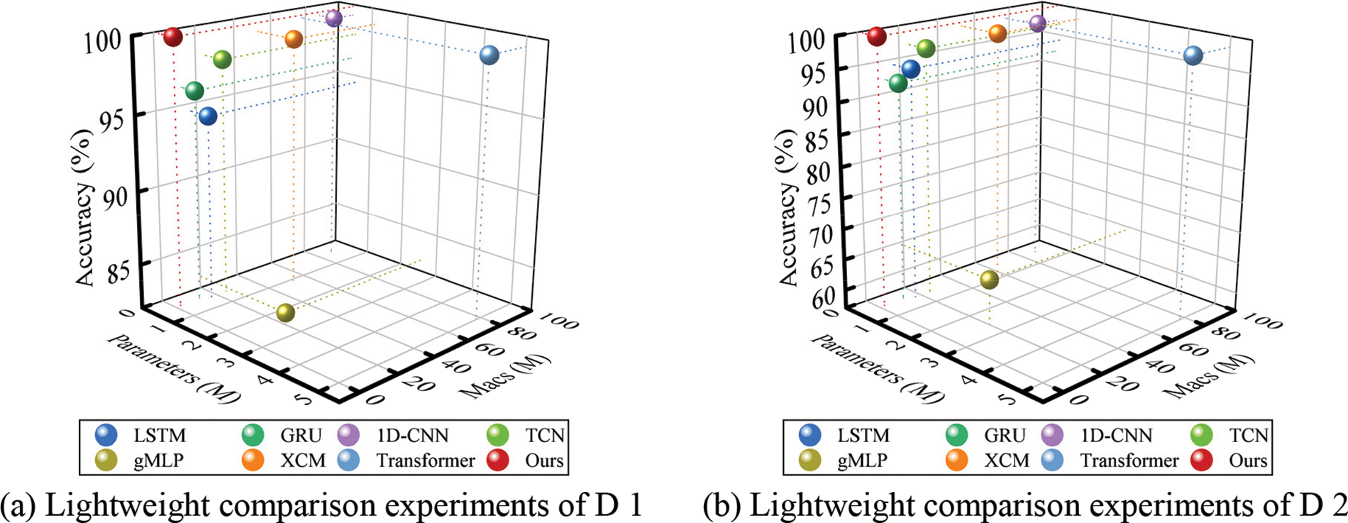 CSSE | Free Full-Text | RLAT: Lightweight Transformer for High-Resolution Range Profile Sequence ...