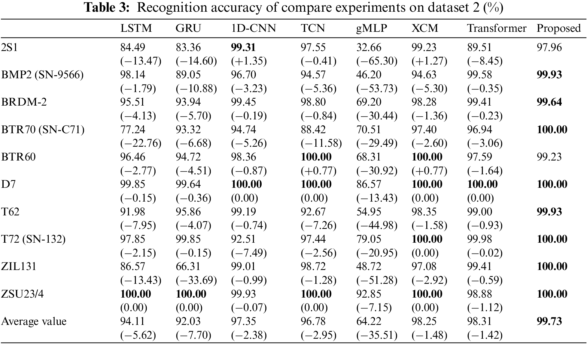 CSSE | Free Full-Text | RLAT: Lightweight Transformer for High-Resolution Range Profile Sequence ...
