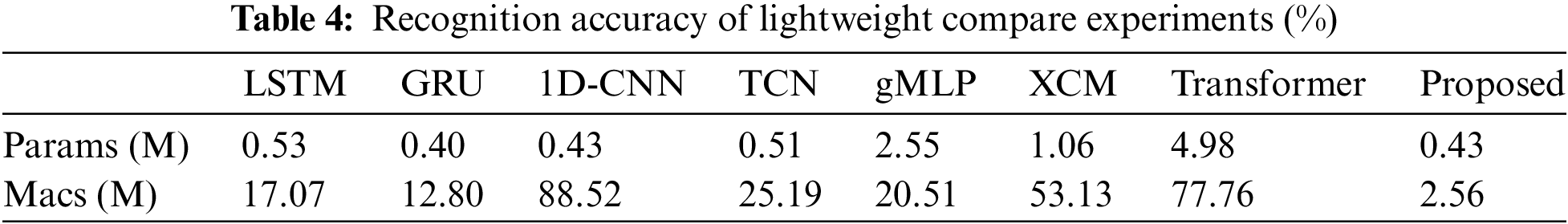 CSSE | Free Full-Text | RLAT: Lightweight Transformer for High-Resolution Range Profile Sequence ...