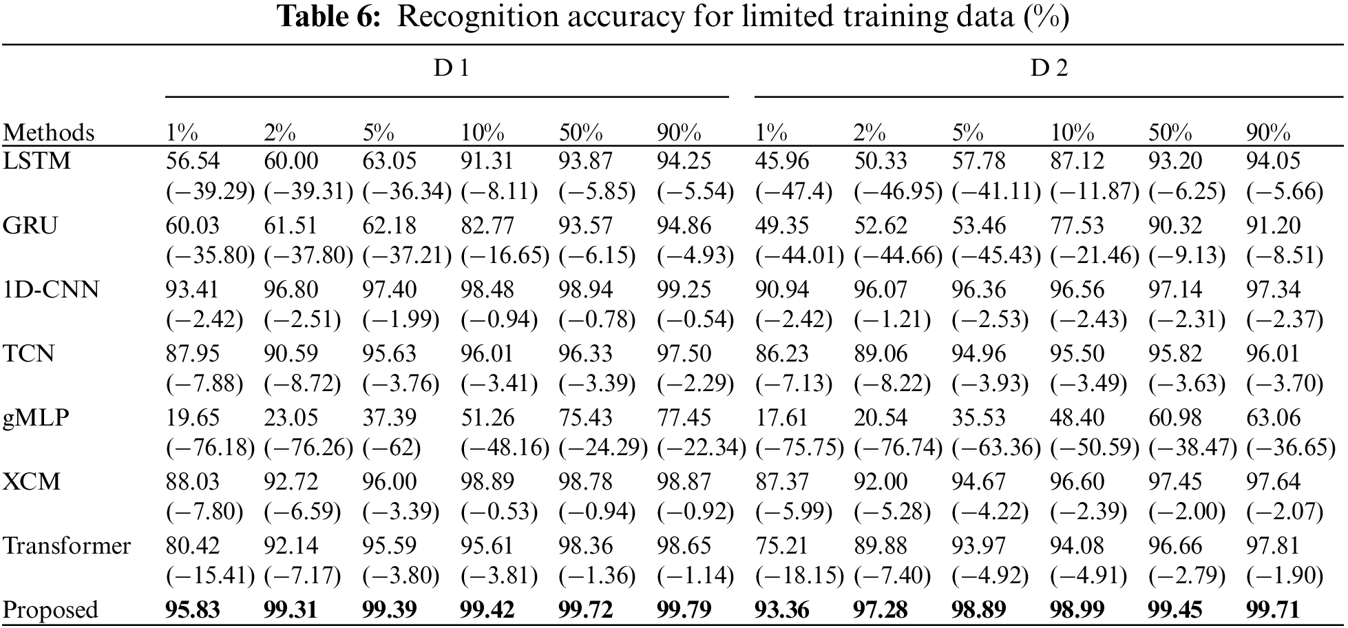CSSE | Free Full-Text | RLAT: Lightweight Transformer for High-Resolution Range Profile Sequence ...