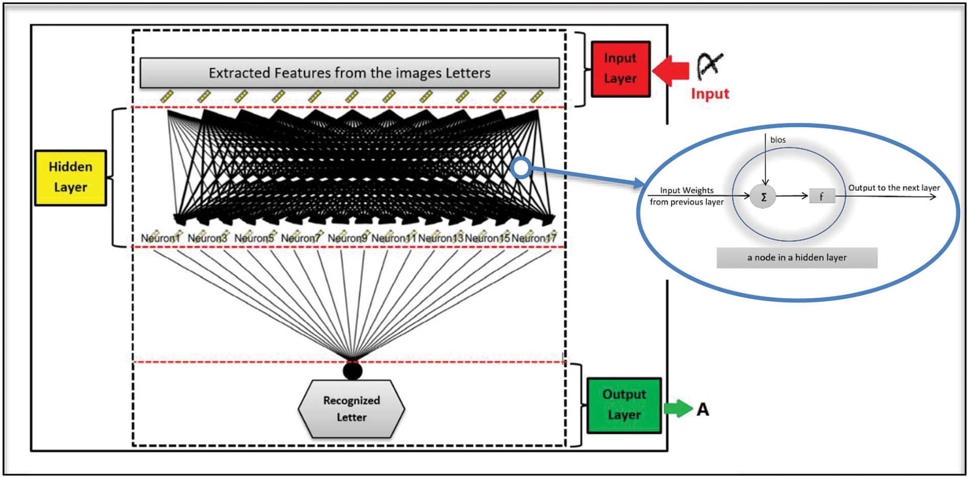 CSSE | Free Full-Text | Letter Recognition Reinvented: A Dual Approach with MLP Neural Network ...