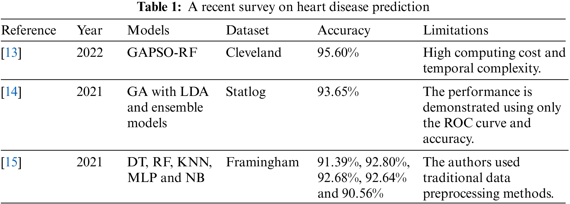 CSSE | Free Full-Text | Heart Disease Prediction Using Convolutional Neural Network with ...