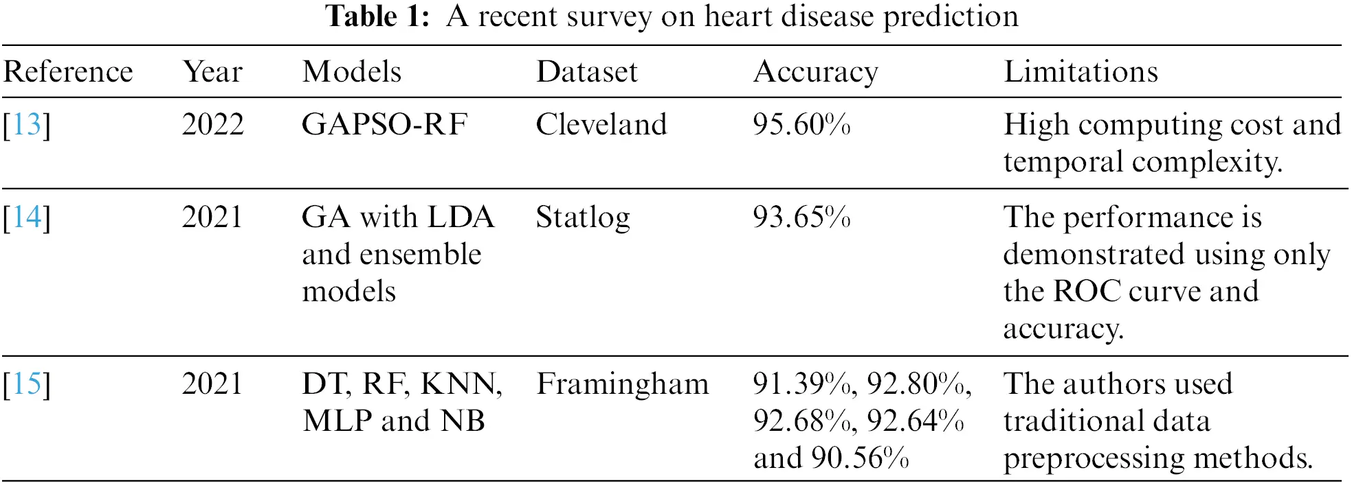 CSSE | Free Full-Text | Heart Disease Prediction Using Convolutional Neural Network with ...