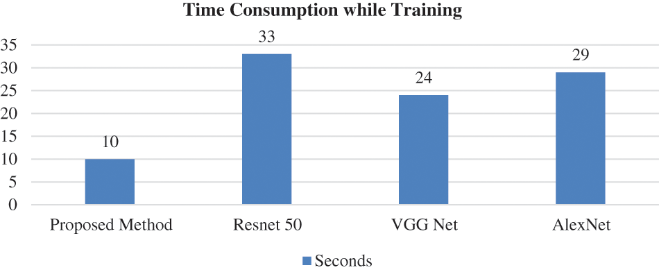 CSSE | Free Full-Text | Deep Learning-Based Mask Identification System Using ResNet Transfer ...
