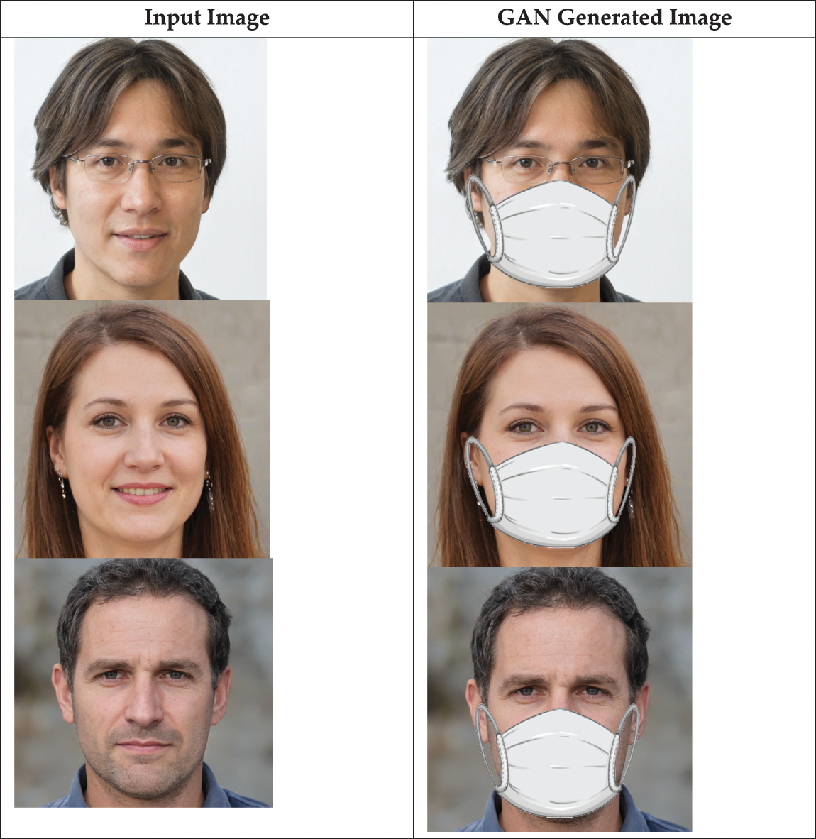 CSSE | Free Full-Text | Deep Learning-Based Mask Identification System Using ResNet Transfer ...