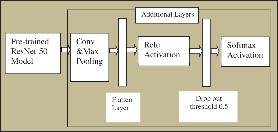 CSSE | Free Full-Text | Deep Learning-Based Mask Identification System ...