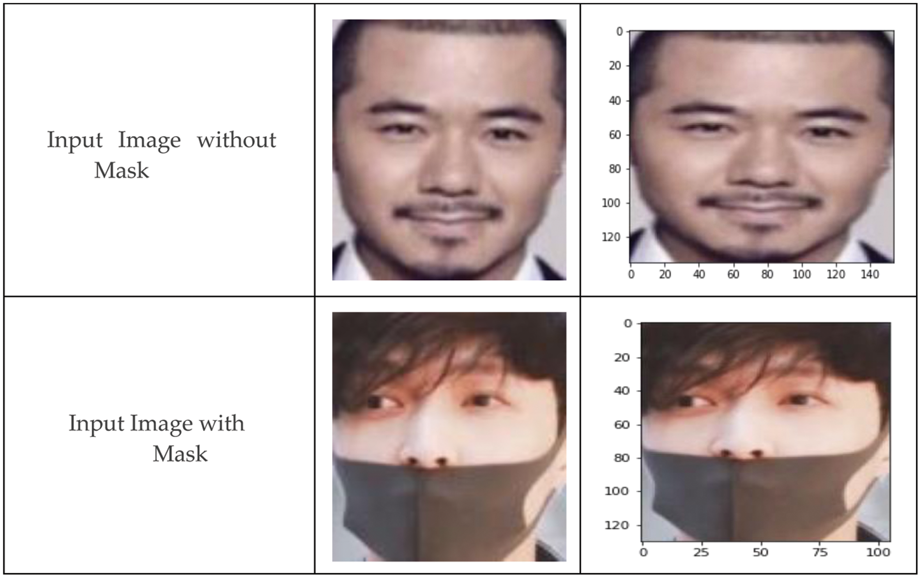 CSSE | Free Full-Text | Deep Learning-Based Mask Identification System Using ResNet Transfer ...