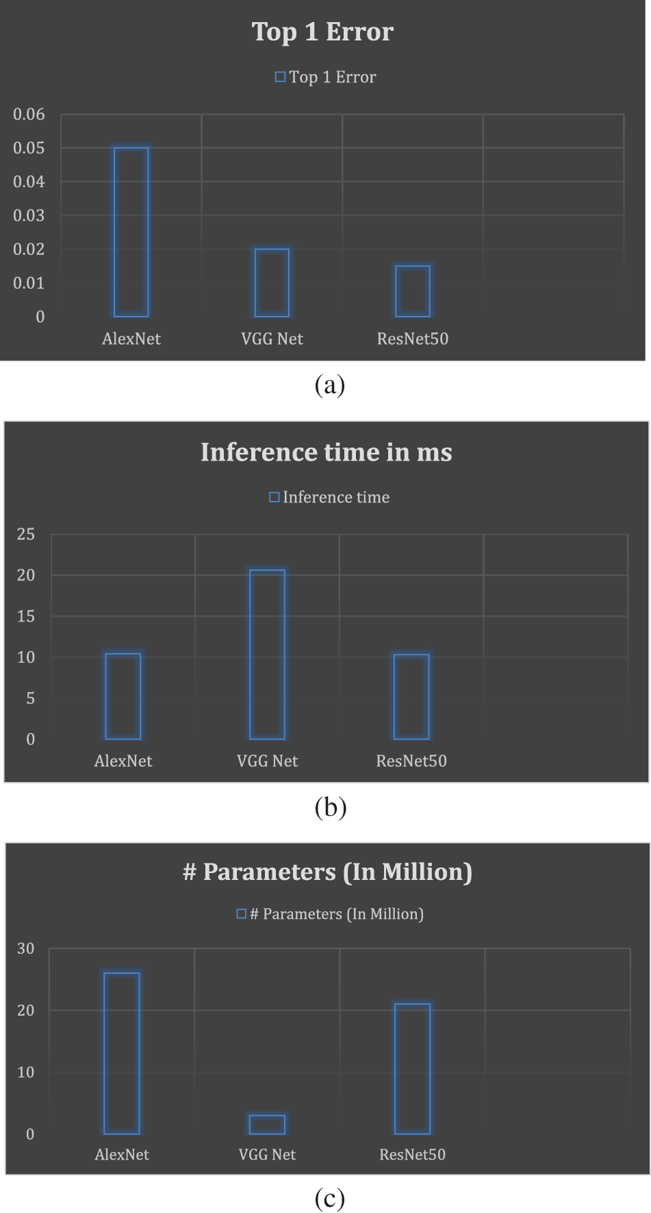 CSSE | Free Full-Text | Deep Learning-Based Mask Identification System Using ResNet Transfer ...
