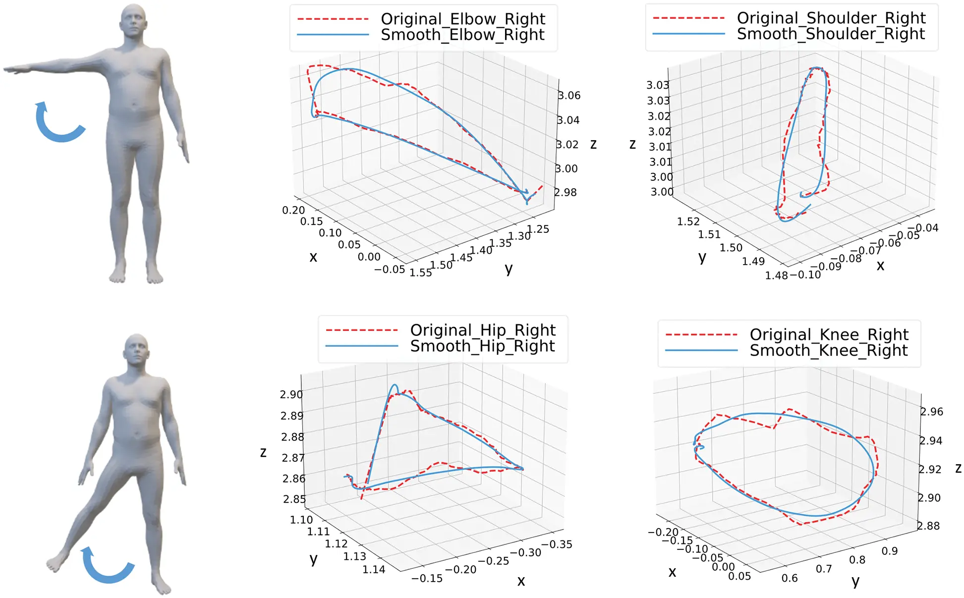 CSSE | Free Full-Text | Movement Function Assessment Based on Human ...