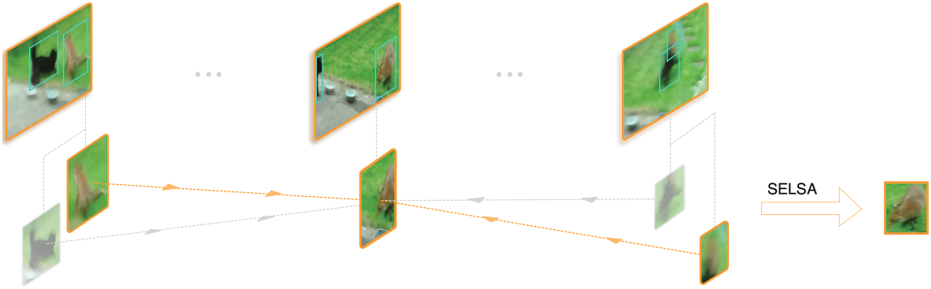 CSSE | Free Full-Text | SwinVid: Enhancing Video Object Detection Using Swin Transformer