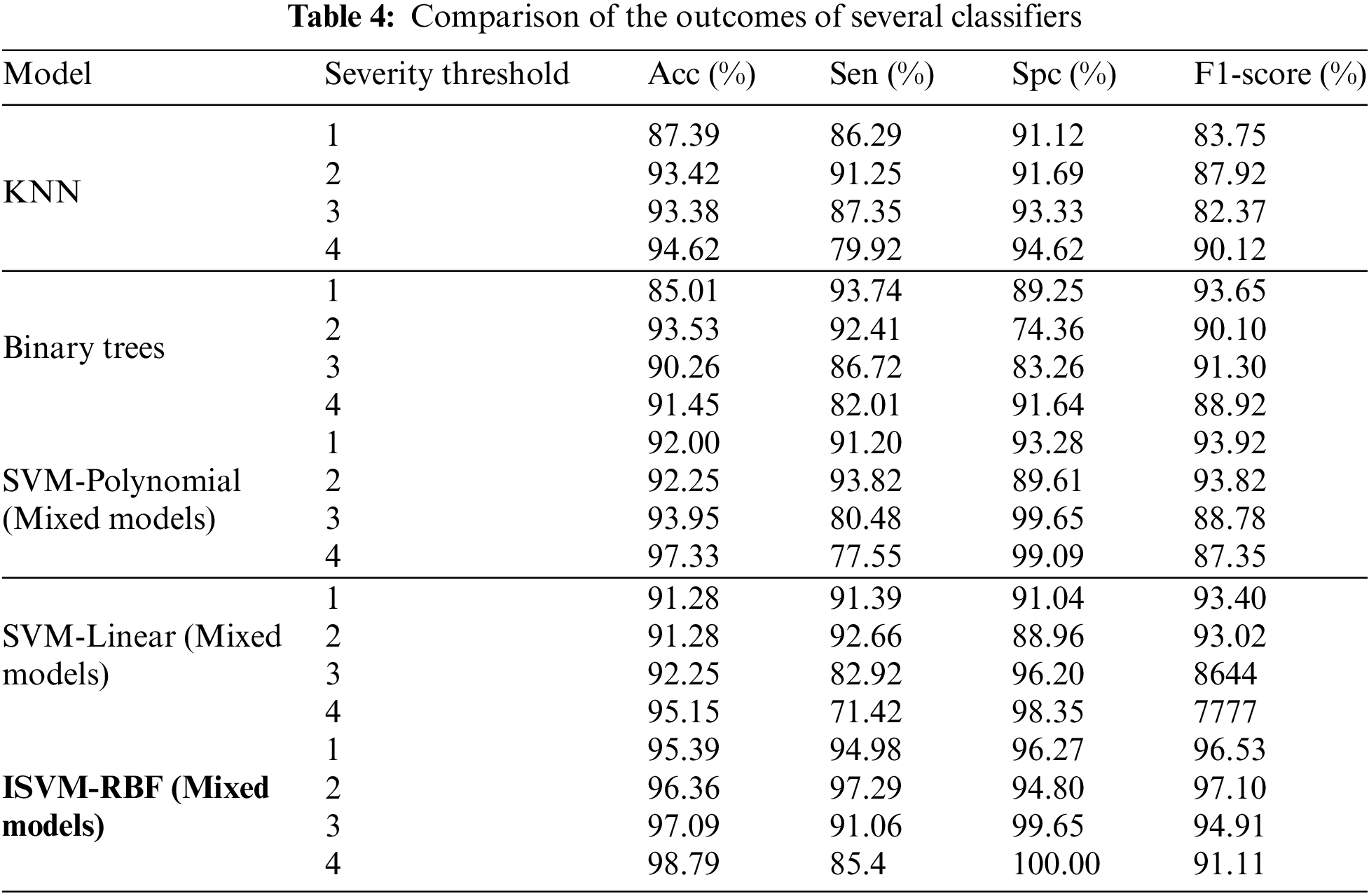 CSSE | Free Full-Text | DeepSVDNet: A Deep Learning-Based Approach for Detecting and Classifying ...