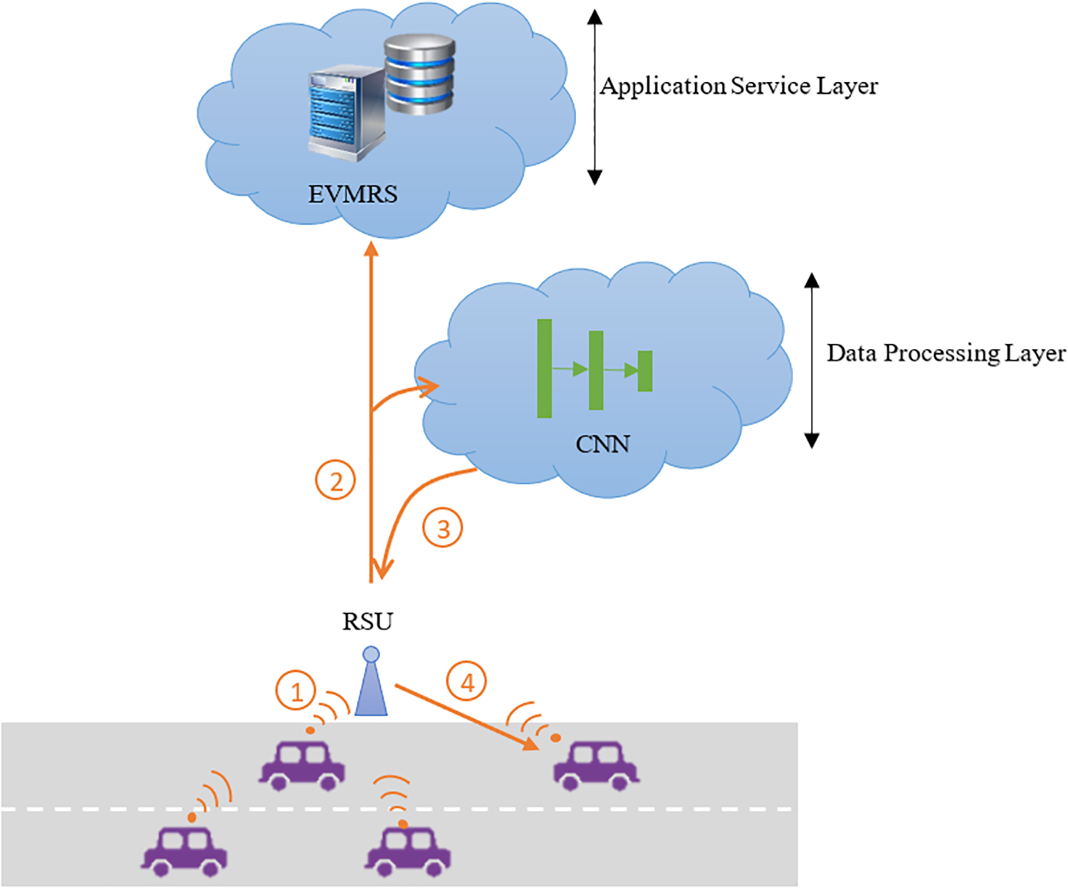 CSSE | Free Full-Text | A Novel Intrusion Detection Model of Unknown ...