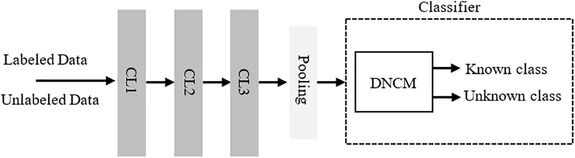 CSSE | Free Full-Text | A Novel Intrusion Detection Model of Unknown Attacks Using Convolutional ...