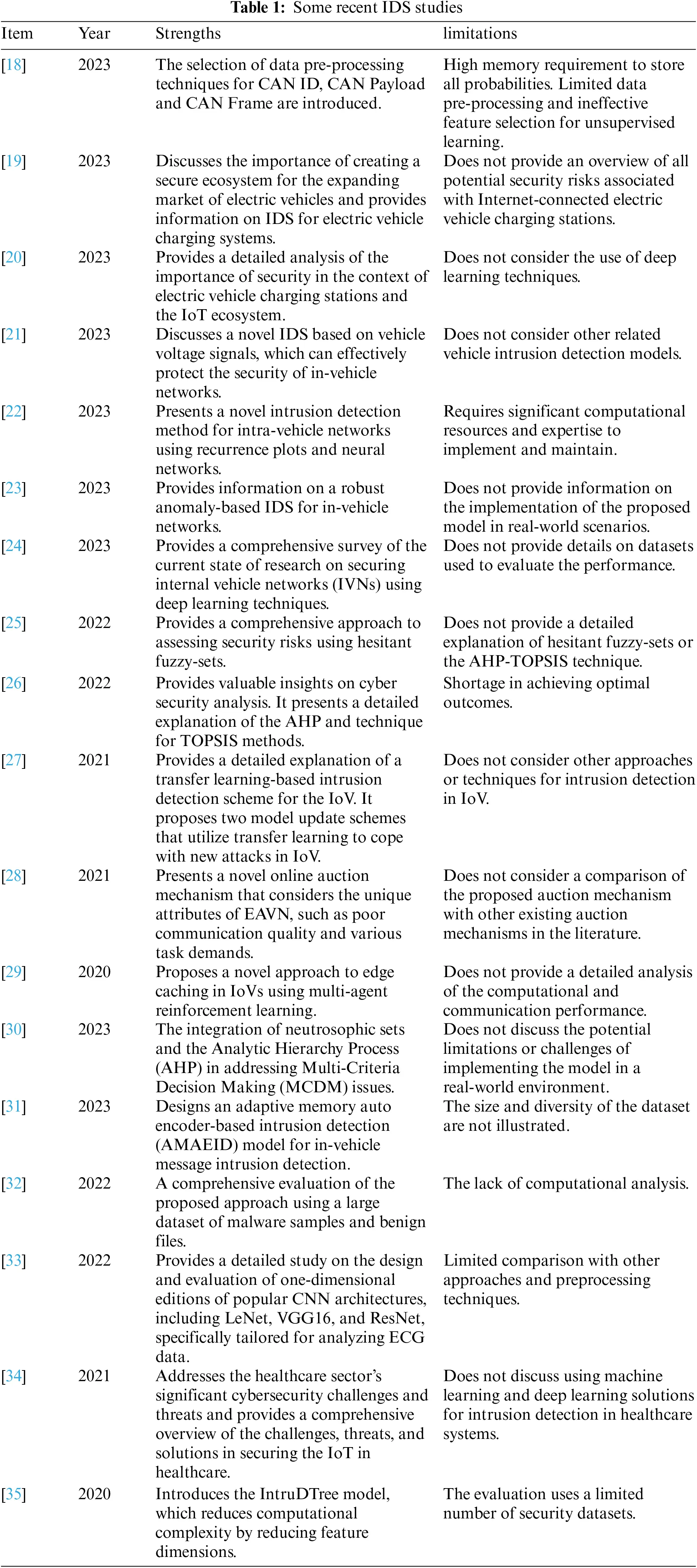 CSSE | Free Full-Text | A Novel Intrusion Detection Model of Unknown Attacks Using Convolutional ...