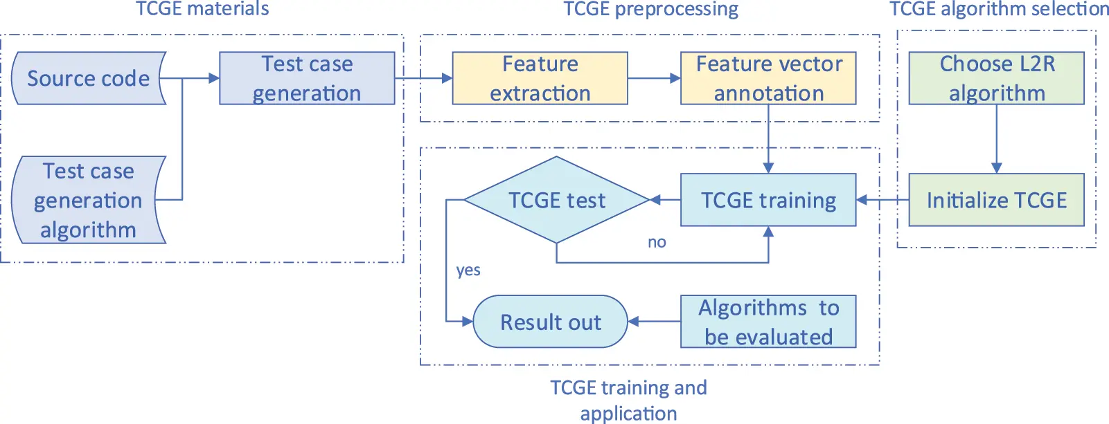 CSSE | Free Full-Text | Test Case Generation Evaluator for the ...