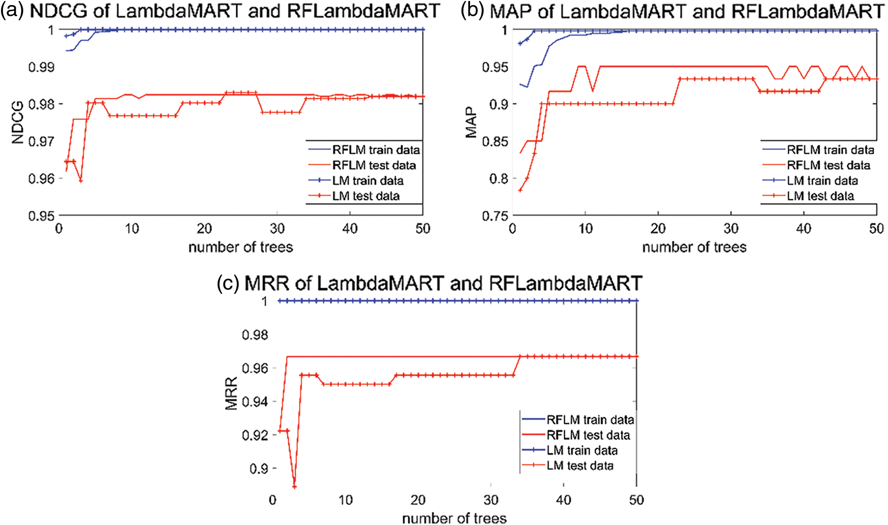 CSSE | Free Full-Text | Test Case Generation Evaluator for the ...