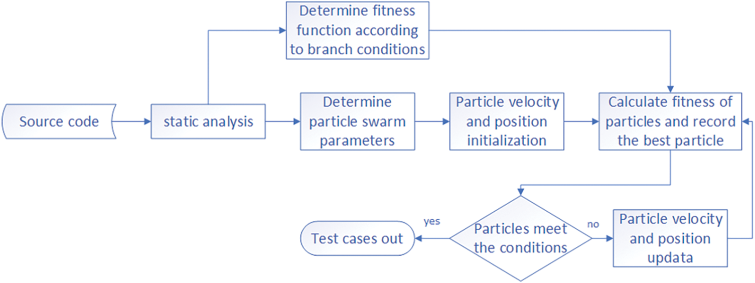 CSSE | Free Full-Text | Test Case Generation Evaluator for the ...
