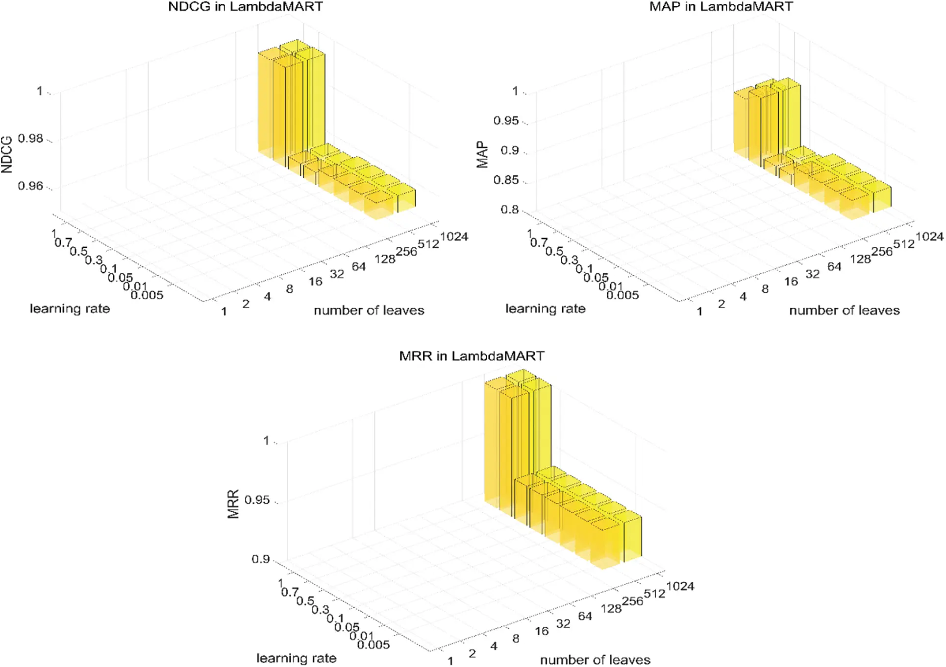 CSSE | Free Full-Text | Test Case Generation Evaluator for the ...