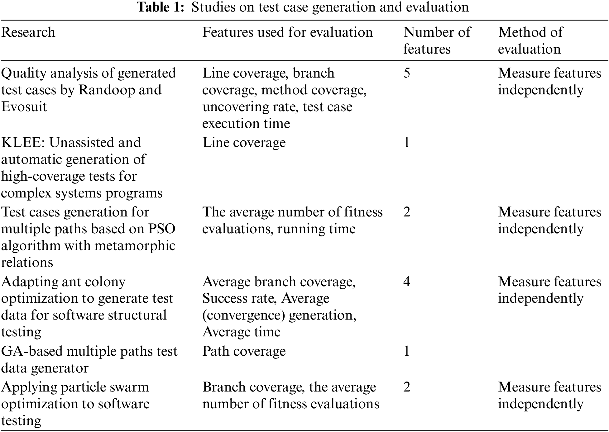 CSSE | Free Full-Text | Test Case Generation Evaluator for the ...