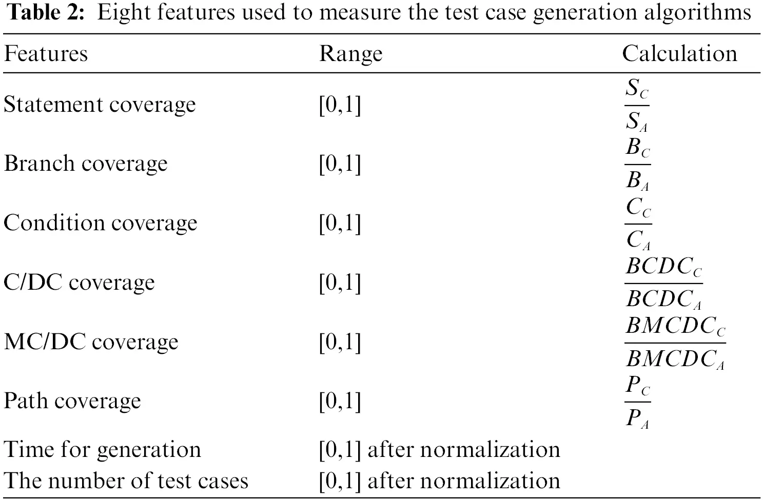 CSSE | Free Full-Text | Test Case Generation Evaluator for the ...
