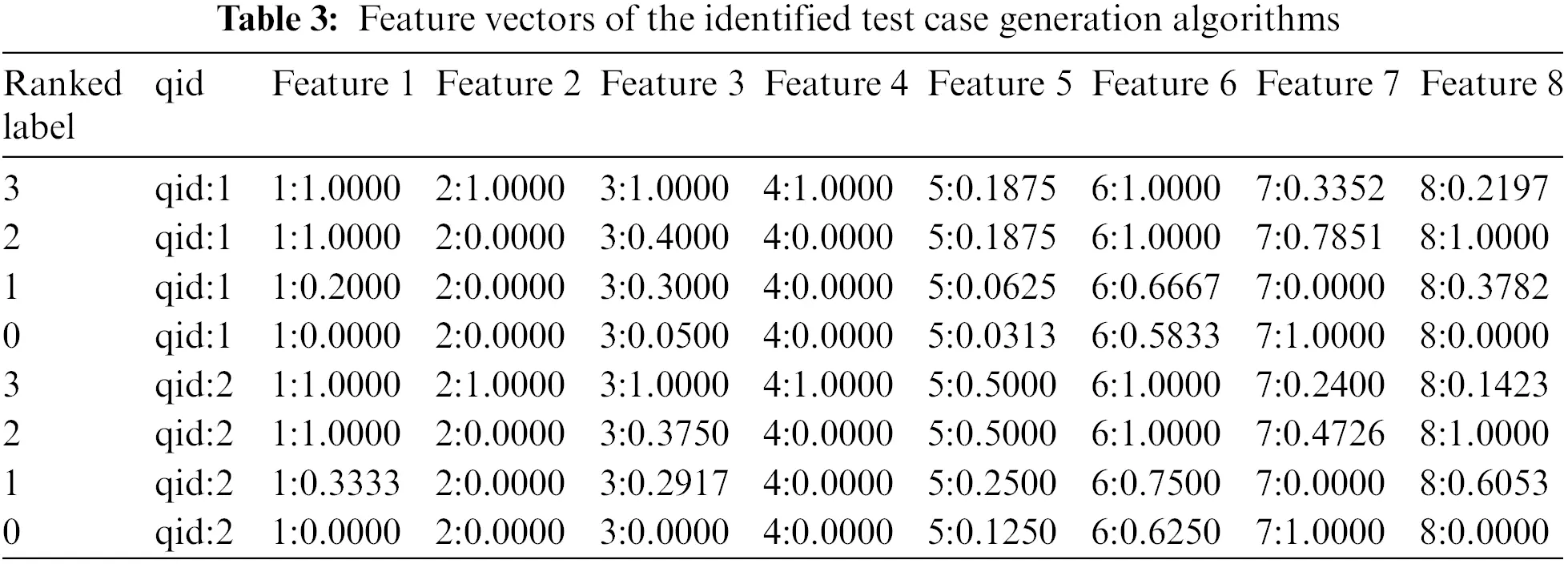 CSSE | Free Full-Text | Test Case Generation Evaluator for the ...