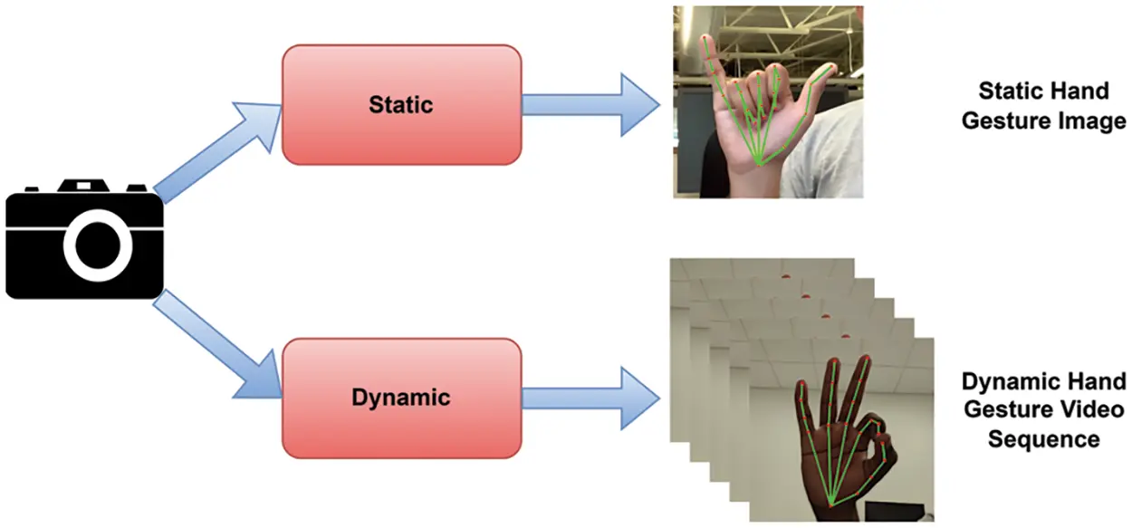 CSSE | Free Full-Text | Virtual Keyboard: A Real-Time Hand Gesture ...