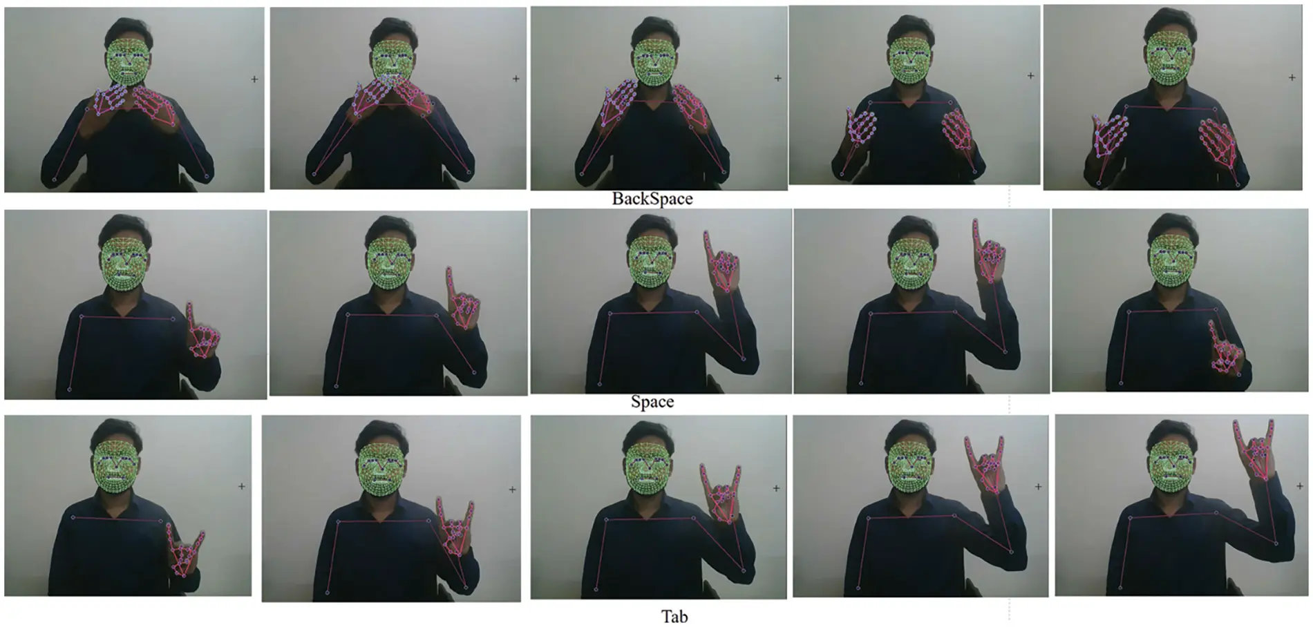 CSSE | Free Full-Text | Virtual Keyboard: A Real-Time Hand Gesture Recognition-Based Character ...