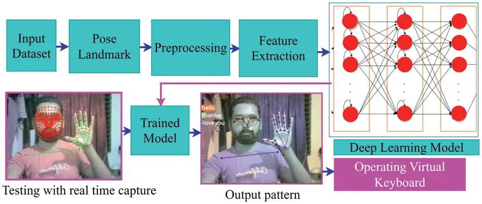 CSSE | Free Full-Text | Virtual Keyboard: A Real-Time Hand Gesture ...