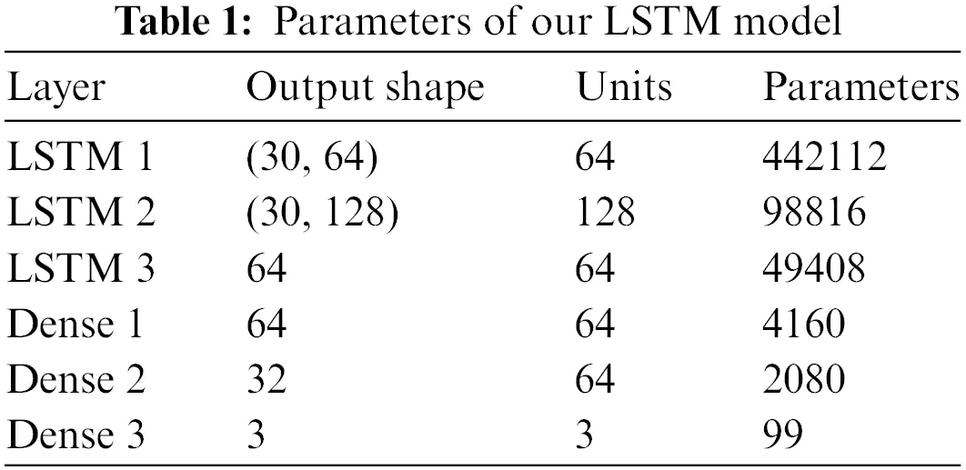 CSSE | Free Full-Text | Virtual Keyboard: A Real-Time Hand Gesture Recognition-Based Character ...