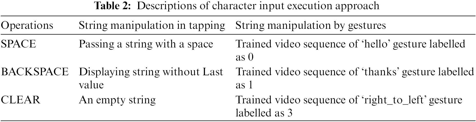CSSE | Free Full-Text | Virtual Keyboard: A Real-Time Hand Gesture Recognition-Based Character ...