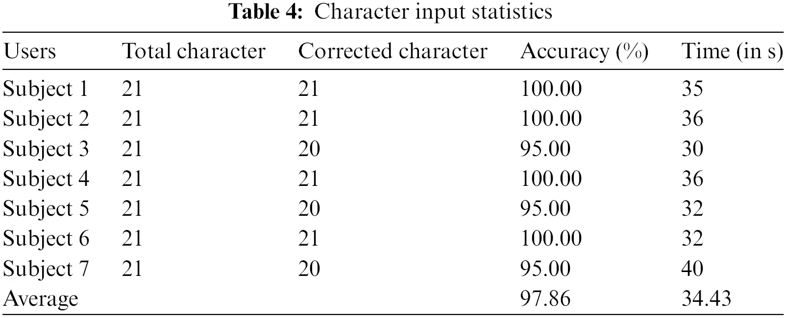 CSSE | Free Full-Text | Virtual Keyboard: A Real-Time Hand Gesture Recognition-Based Character ...