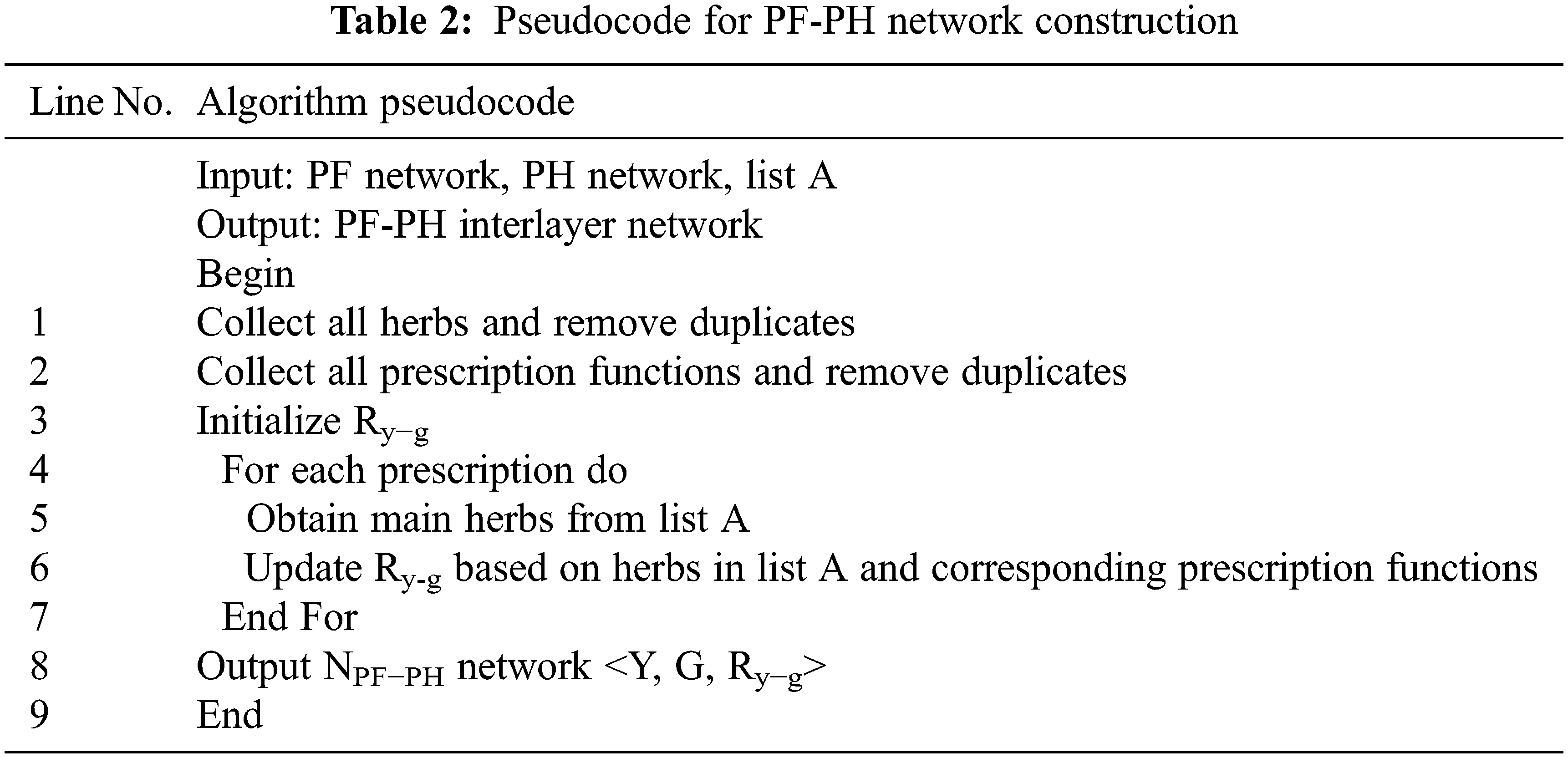 CSSE | Free Full-Text | A Multilayer Network Constructed for Herb and ...