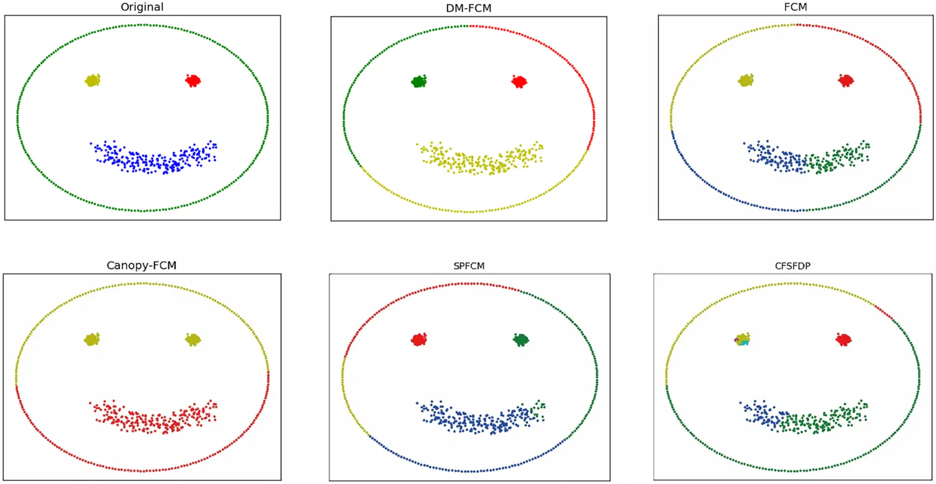 CSSE | Free Full-Text | Fuzzy C-Means Algorithm Based on Density Canopy ...