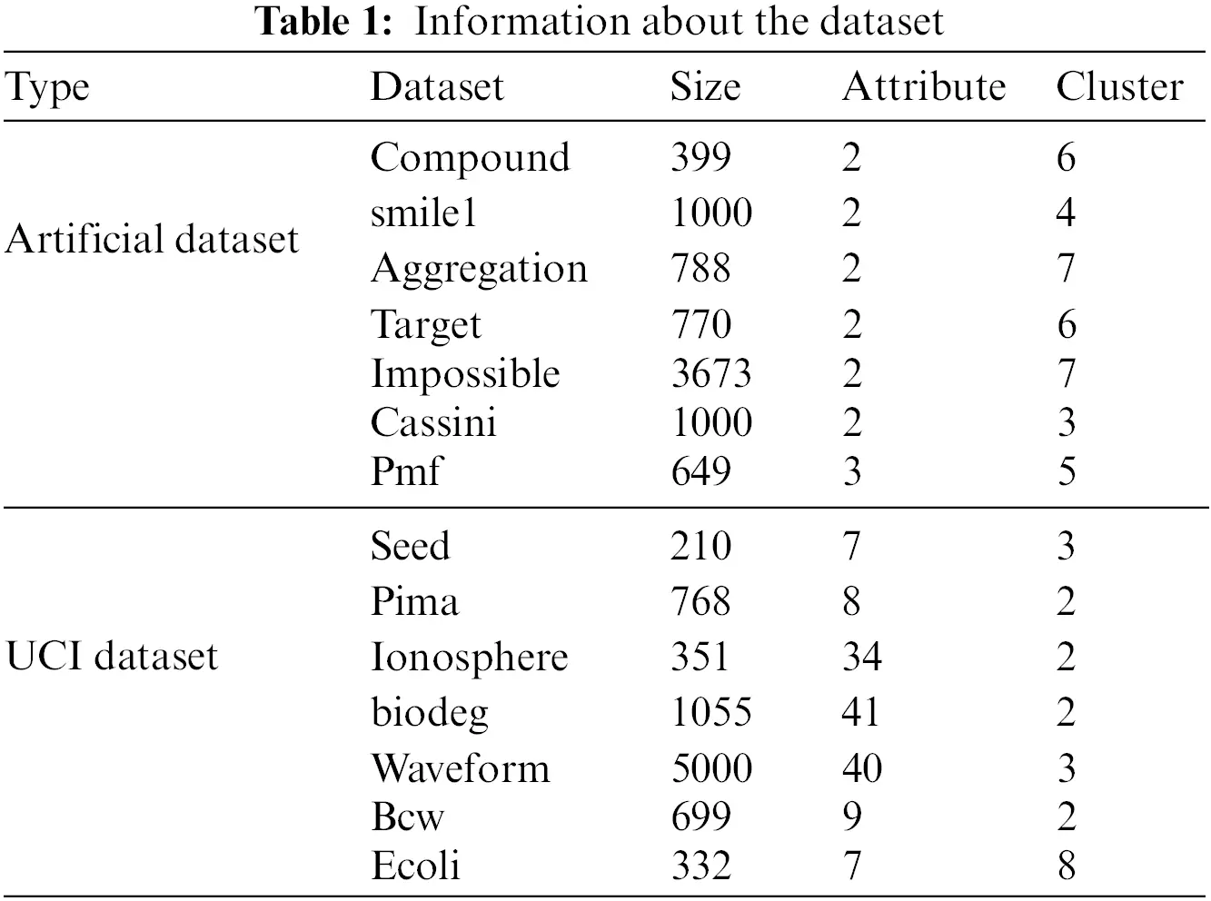 CSSE | Free Full-Text | Fuzzy C-Means Algorithm Based on Density Canopy and Manifold Learning