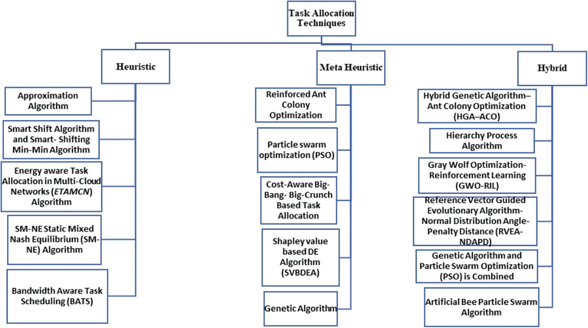 CSSE | Free Full-Text | A Systematic Literature Review on Task ...