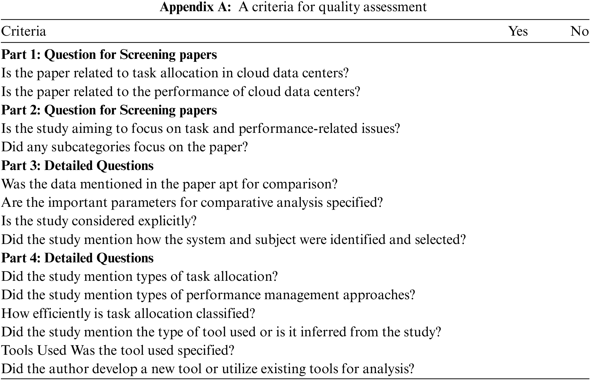 CSSE | Free Full-Text | A Systematic Literature Review on Task Allocation and Performance ...