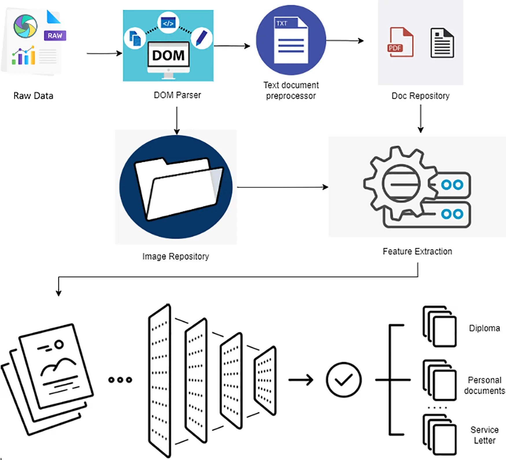 CSSE | Free Full-Text | Multimodal Deep Neural Networks for Digitized ...