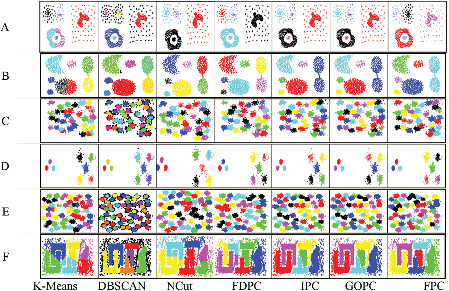 CSSE | Free Full-Text | Path-Based Clustering Algorithm with High Scalability Using the Combined ...