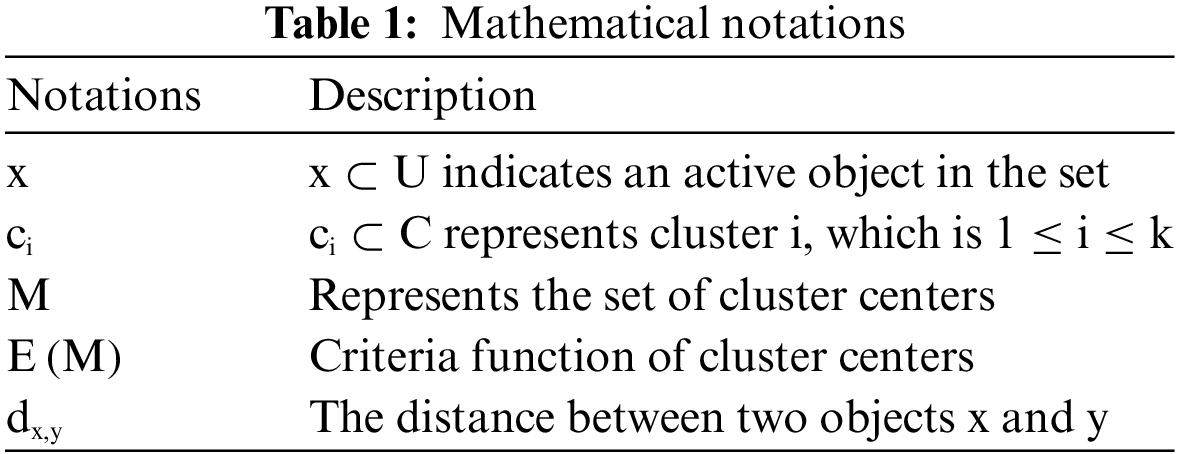 CSSE | Free Full-Text | Path-Based Clustering Algorithm with High Scalability Using the Combined ...