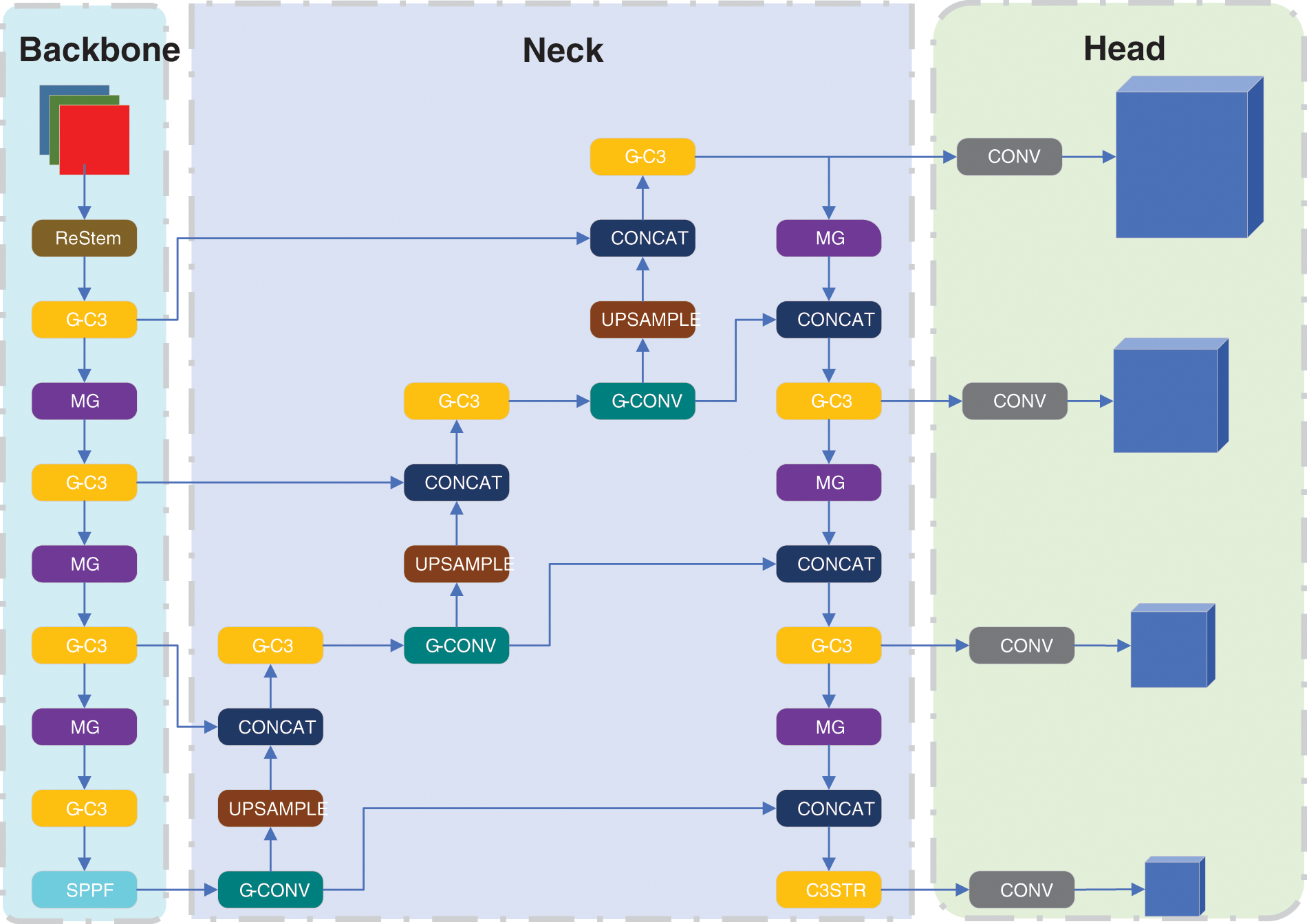CSSE | Free Full-Text | MG-YOLOv5s: A Faster and Stronger Helmet Detection Algorithm