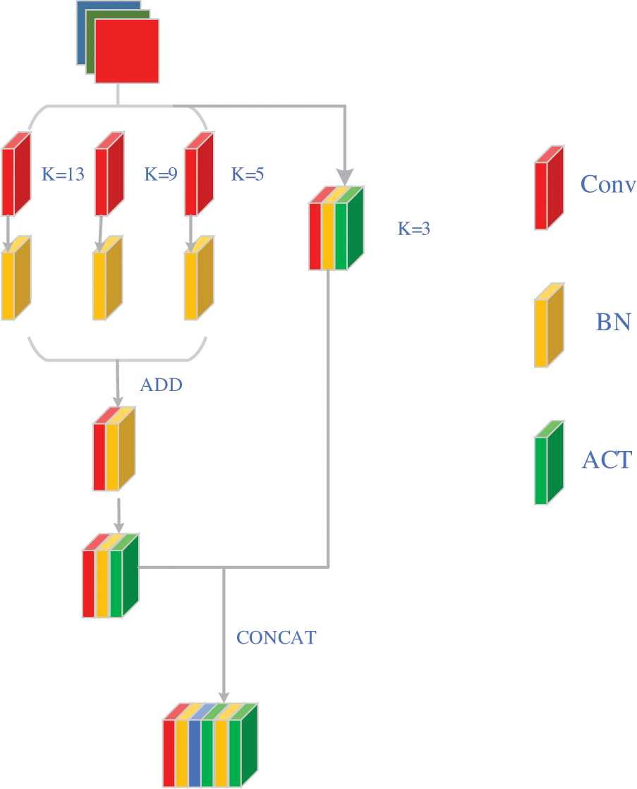 CSSE | Free Full-Text | MG-YOLOv5s: A Faster and Stronger Helmet ...