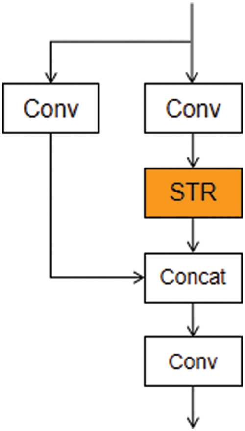 CSSE | Free Full-Text | MG-YOLOv5s: A Faster and Stronger Helmet ...