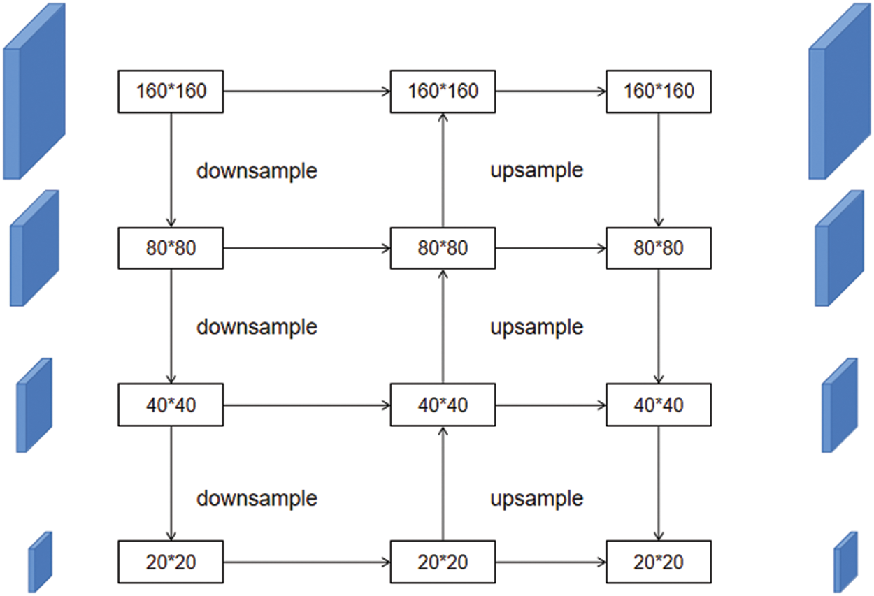 CSSE | Free Full-Text | MG-YOLOv5s: A Faster and Stronger Helmet Detection Algorithm