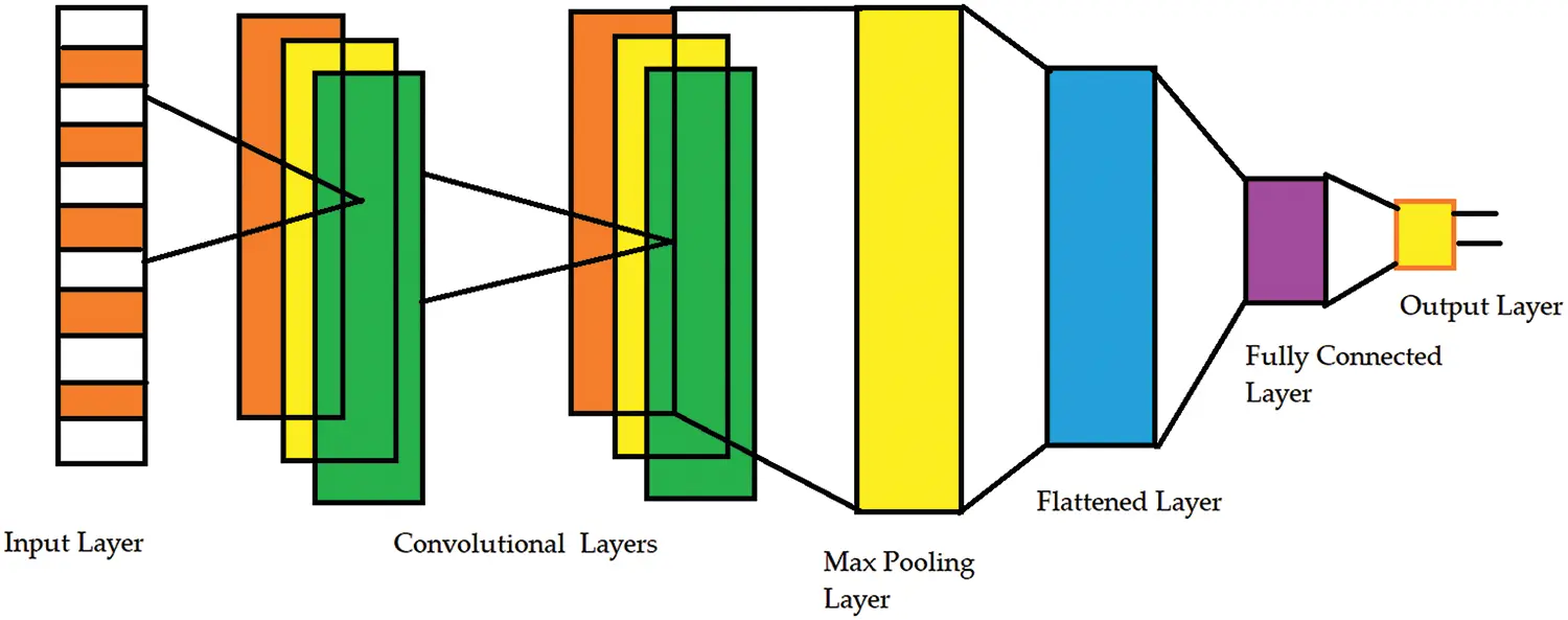 CSSE | Free Full-Text | Emotion Detection Using ECG Signals and a ...