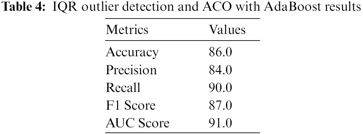 CSSE | Free Full-Text | A Study on Outlier Detection and Feature ...