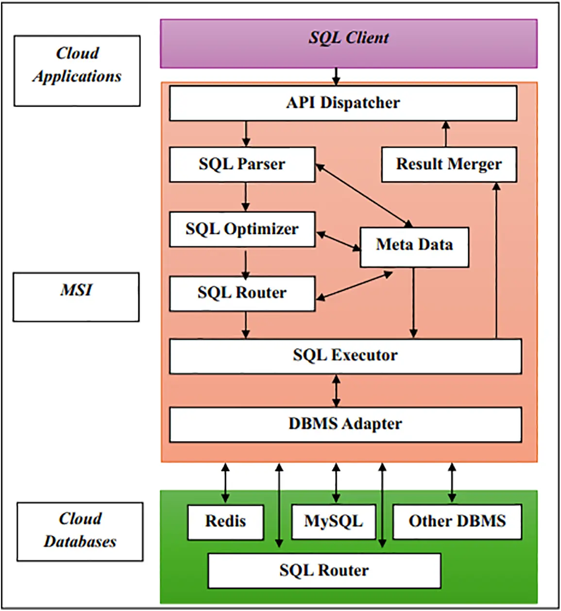 CSSE | Free Full-Text | A Systematic Review of Automated Classification for Simple and Complex ...
