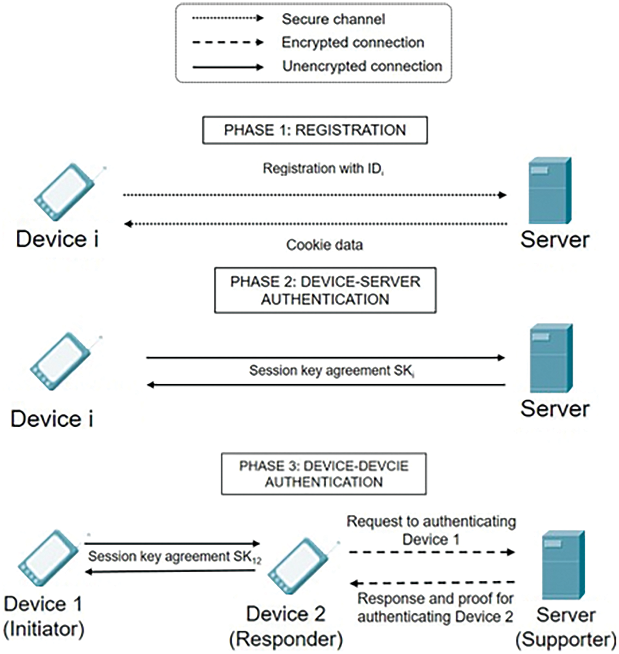 CSSE | Free Full-Text | Improving Smart Home Security via MQTT: Maximizing Data Privacy and ...