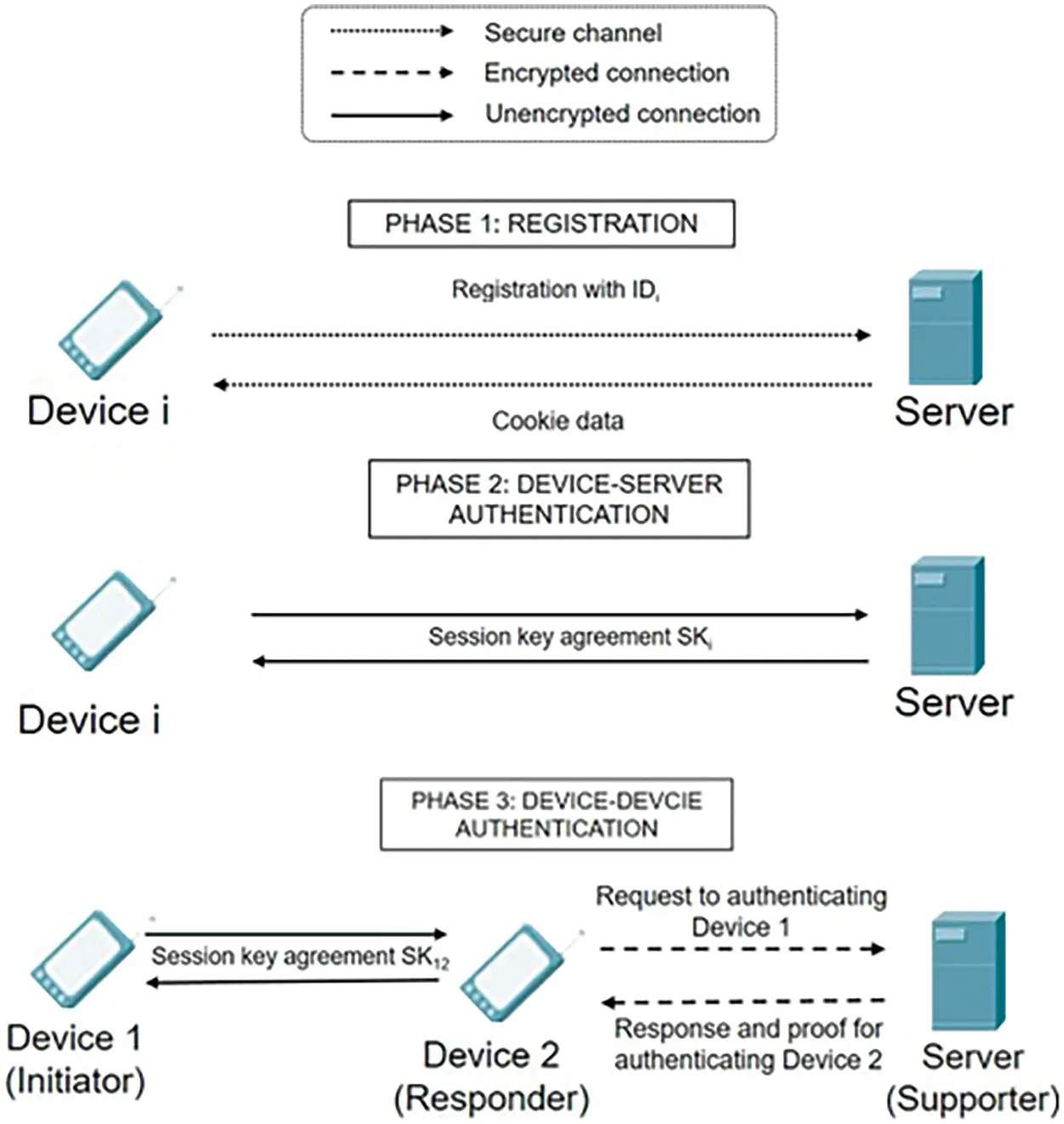 CSSE | Free Full-Text | Improving Smart Home Security via MQTT ...