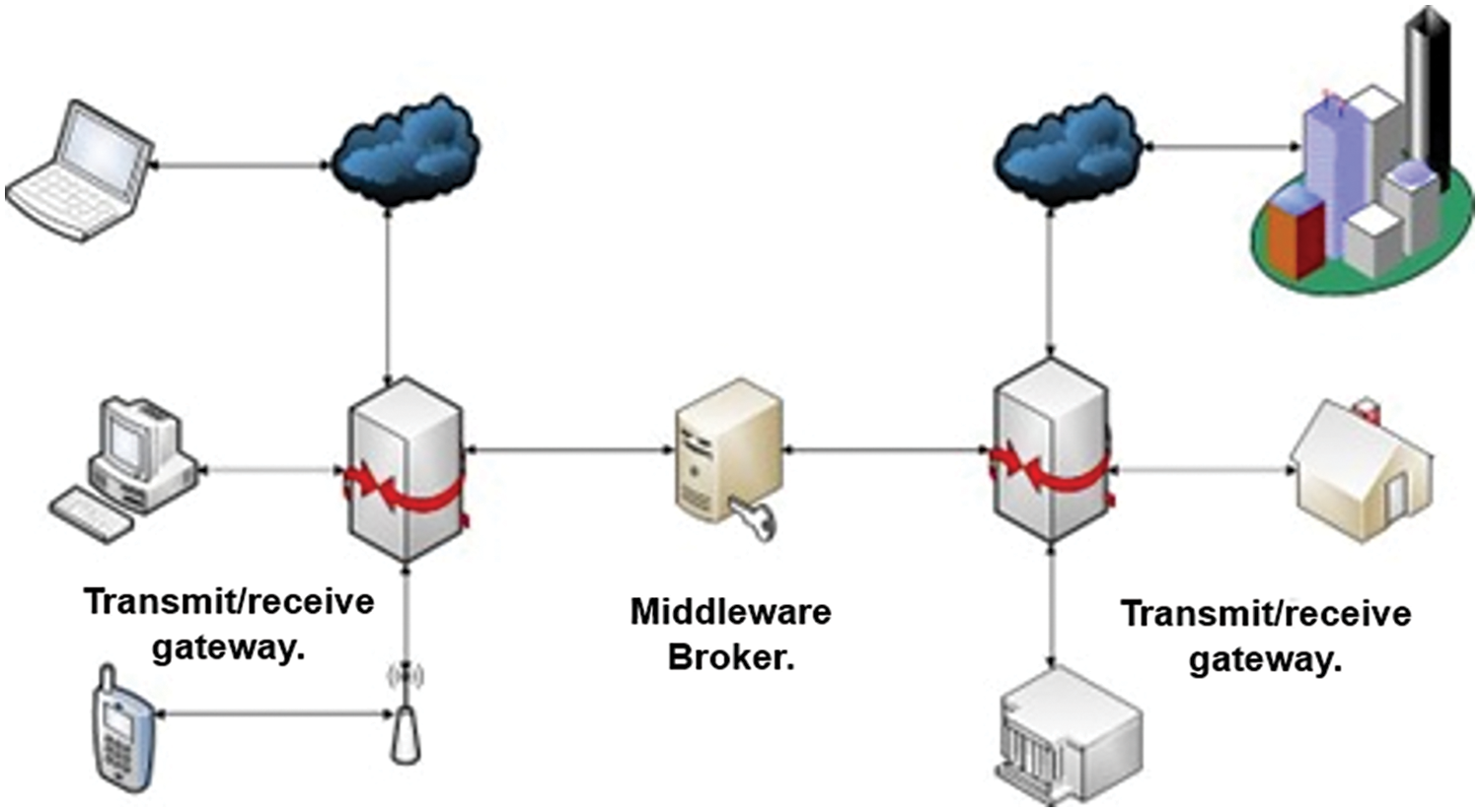 CSSE | Free Full-Text | Improving Smart Home Security via MQTT: Maximizing Data Privacy and ...