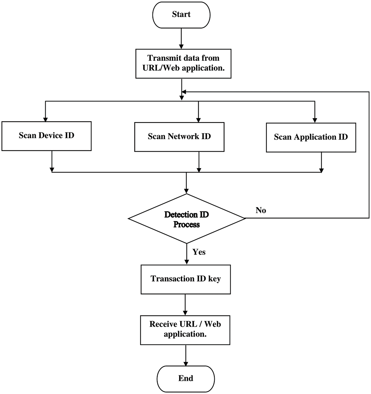 CSSE | Free Full-Text | Improving Smart Home Security via MQTT: Maximizing Data Privacy and ...
